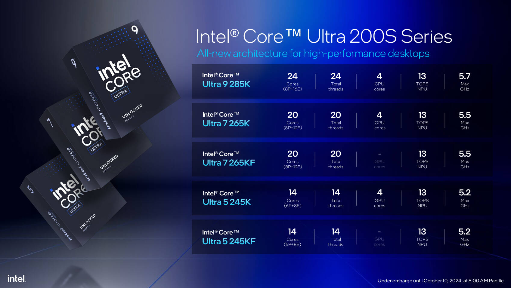 Intel Core Ultra 5 245K (TESZT ÉS ÉRTÉKELÉS) | Alza.hu