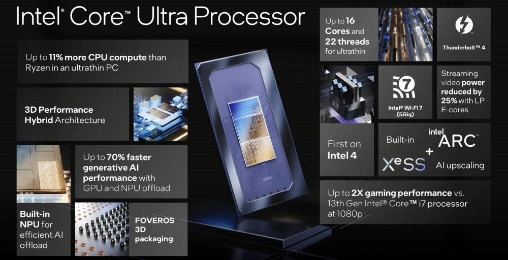 Intel Core Ultra (Meteor Lake) processzorok – mesterséges intelligenciára optimalizálva | Alza.hu