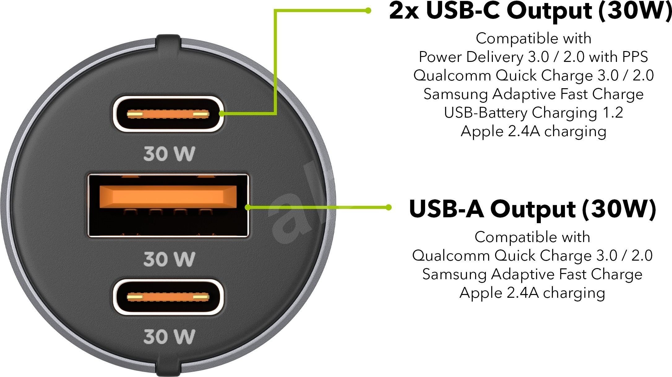 AlzaPower Car Charger P550 USB + USB-C Power Delivery szürke 6 590 Ft ...